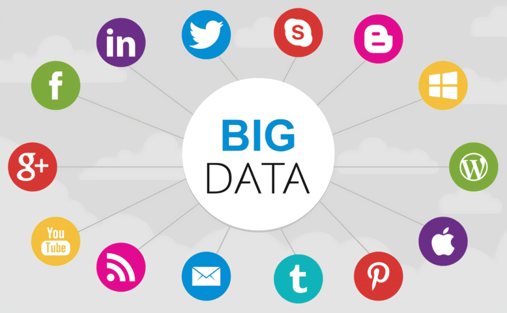 What is Big Data Analytics? - Codinic