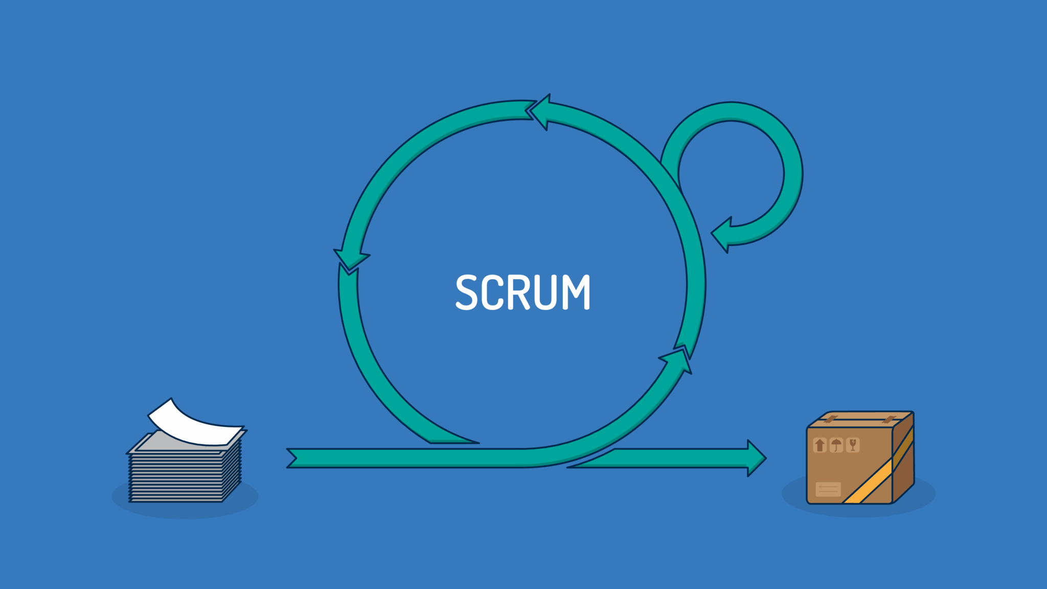 What is Scrum? Advantages and Basics - Codinic Mobil Çözümler ve ...