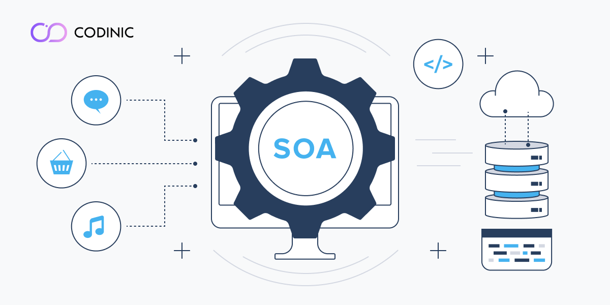What is SOA? - Codinic