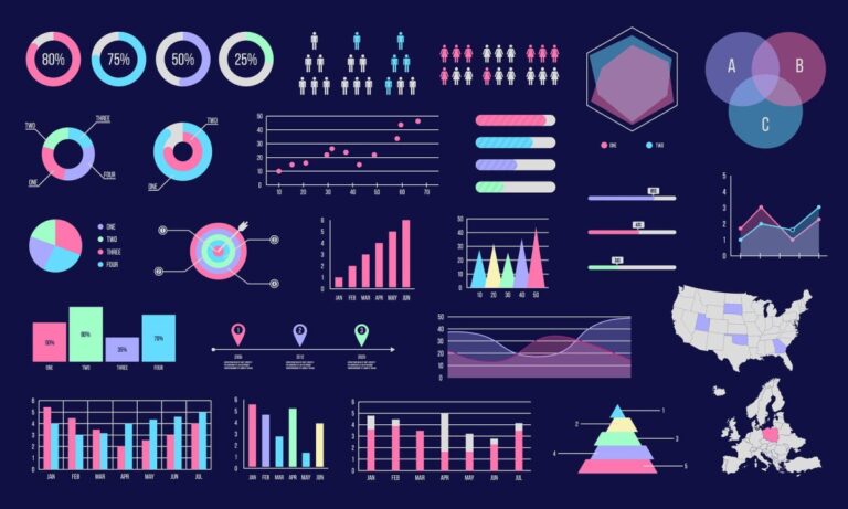 What is Data Visualization? - Codinic